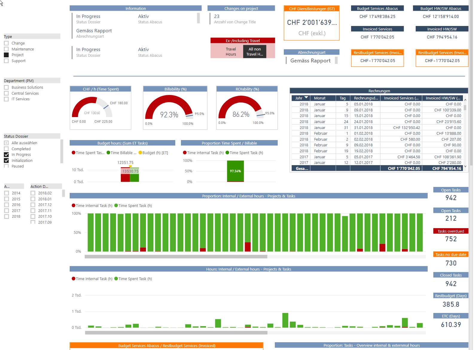Power BI – Daten passend visualisieren mit Dashboards Power BI – Daten passend visualisieren mit Dashboards